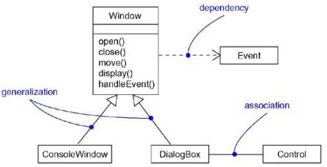 UML Use Case Scenario DailyManly