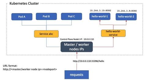 K8s On Rpi 4 Pt 5 Exposing Applications To The World Braindose