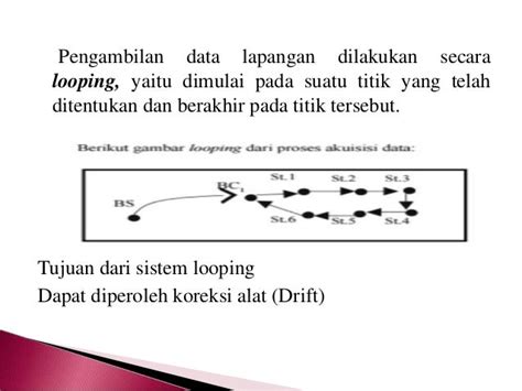 Metode Gravity