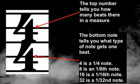 Whats The Difference Between A Key And Time Signature Producer Society