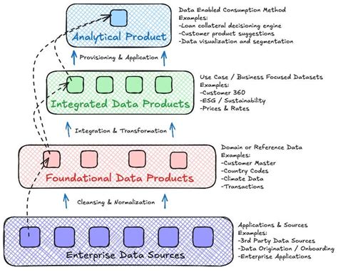 A Beginners Guide To Data Frames By Jātħūshān Jd Medium