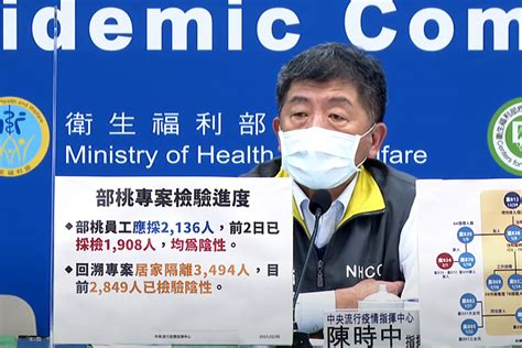 本土連6加零又破功 部桃群聚再添1例確診｜卡優新聞網