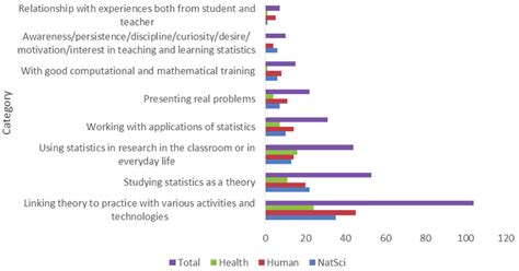 How Professors Believe That Statistical Knowledge Is Obtained