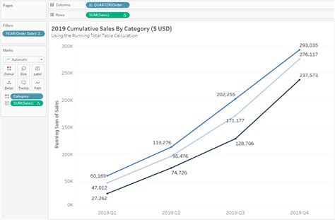 Tableau Table Calculations Compute Using Advanced Cabinets Matttroy