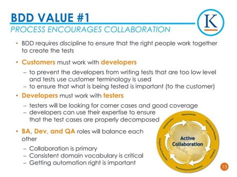 Behavior Driven Development—a Guide To Agile Practices By Josh Eastman Ppt