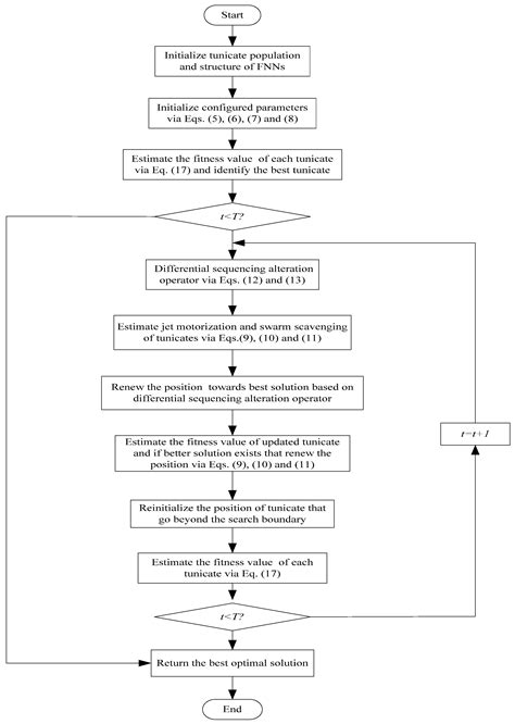 symmetry free full text an enhanced tunicate swarm algorithm with