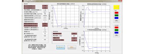 基于matlabsimulink汽车三自由度模型仿真文档之家