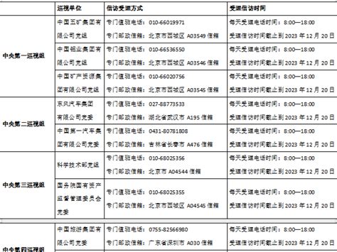 二十届中央第二轮巡视已进驻24家单位