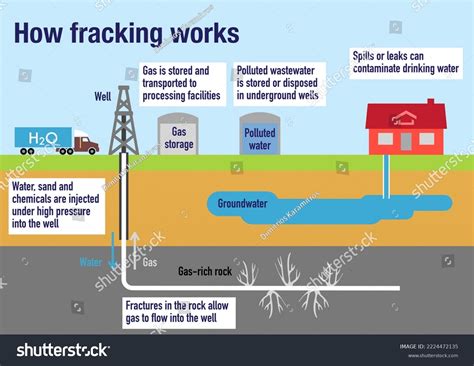 Fracking Process Statewide Debate Over Issue Of Fracking Intensifies