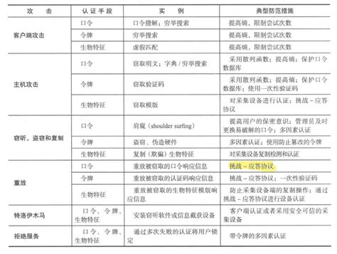 UESTCnote 网安 网安复习 md at master ursulalujun UESTCnote GitHub