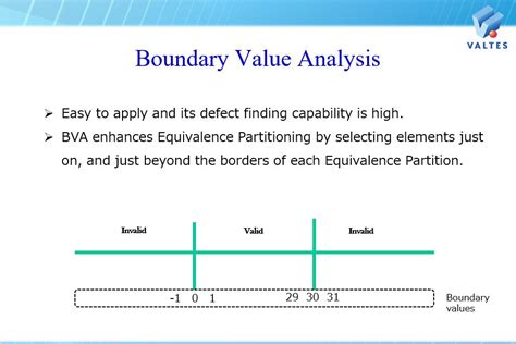 Valtes Advanced Technology On Linkedin Istqb Tip Of The Day Boundary