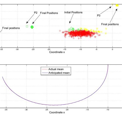 Collective Choice Deterministic Initial Conditions λ 564 11 25 Download Scientific Diagram