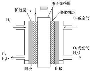 新能源产业链燃料电池篇 知乎