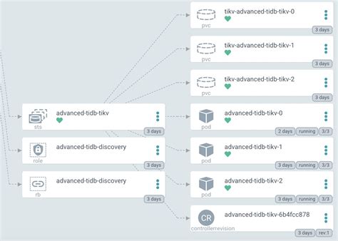 Application Outofsync Due To Pvs That Are Connected To Pvcs · Issue 5810 · Argoprojargo Cd