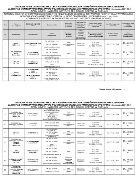 Rejestr Ippc Pdf