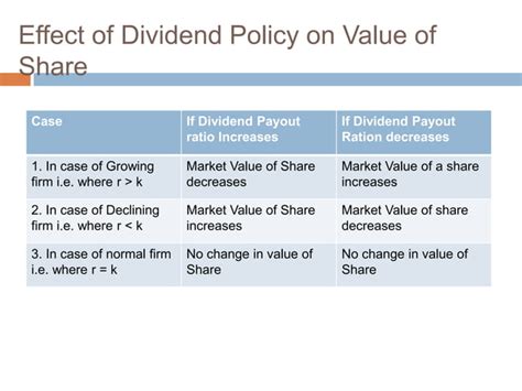 Dividend Policy And Dividend Decision Theoriespptx