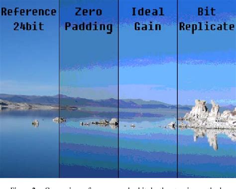 Figure 2 From Bit Depth Expansion By Contour Region Reconstruction