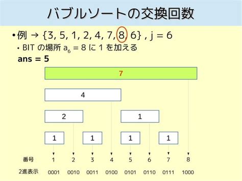 Binary Indexed Tree Pdf