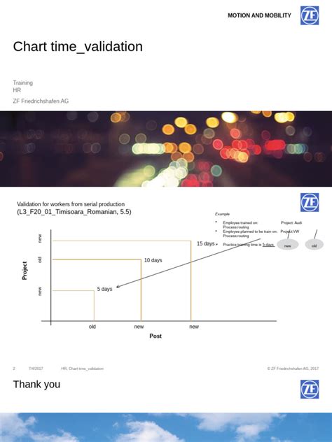 chart time validation pdf business