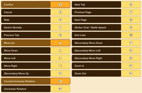 File Mhs1 Gamepad Settings Menu And Battle Generic Layout Png