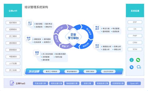 企典管理软件 固定资产管理系统 数字化转型解决方案 企业信息管理系统 企典软件 SRM供应商管理系统 劳务派遣管理系统 企业oa管理系统
