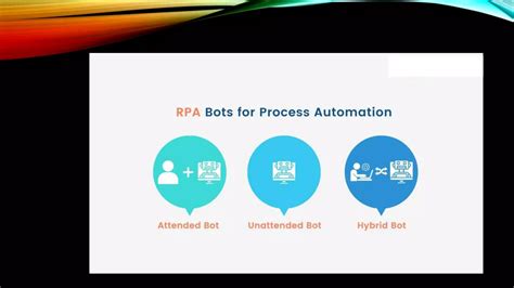 Types Of Rpa Bot And Tools Ppt