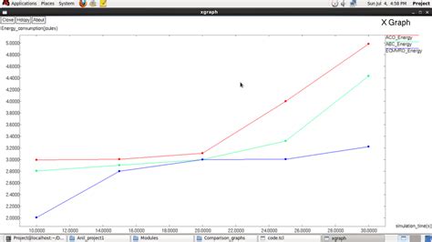 Assessment Of Techniques With Delay Download Scientific Diagram