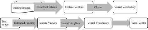 Figure 2 From Analysis Of Dorsal Palm Vein Pattern Recognition System Semantic Scholar