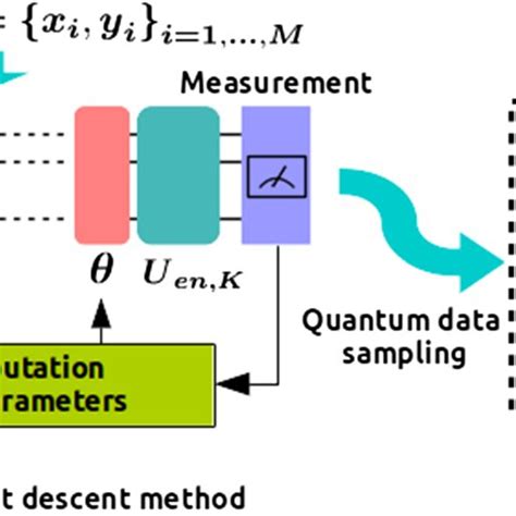 Quantum Circuit For Quantum Generative Model For Joint Distribution
