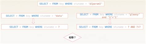 突破sql注入语义分析算法的黑魔法 Glassyamadeuss Zone