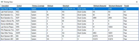Sd Sdio Emmc Electrical Validation And Protocol Decode Software