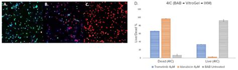 Automated Assay Development Of Hydrogel Based 3d Cellular Models Thewell Bioscience