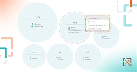 Kubernetes Isnt Immune To Ransomware And How Illumio Can Help