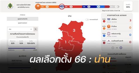 ผลเลือกตั้ง 66 น่าน ส ส ผู้ชนะ 3 เขต อย่างไม่เป็นทางการ Thaiger