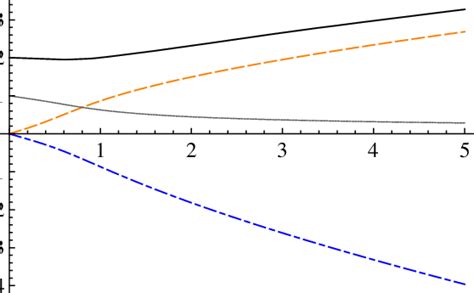 Three Roots A B C Of Algebraic Equation Appearing Constant R