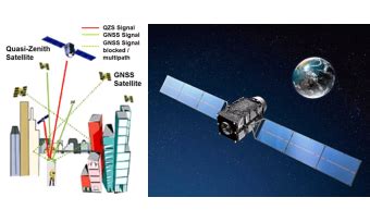 GNSS Positioning GIM International