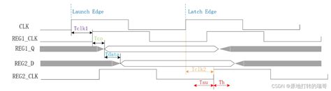 【fpga】sta静态时序分析时序分析应用场景 Csdn博客