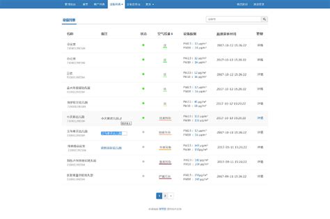 服务商之家 Saas系统管理后台edison小晴 站酷zcool