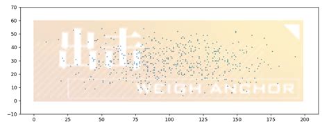 工具类 Azurlaneautoscript