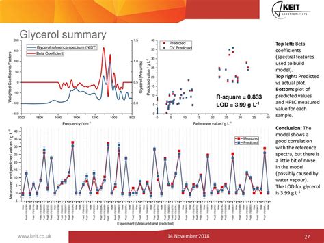 Innovation In Spectroscopic Sensor Design Enables In Line Large Scale Hazardous Reaction