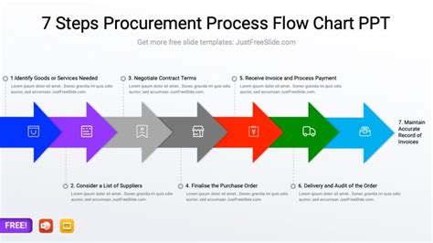 Purchasing Procurement Process Flow Chart