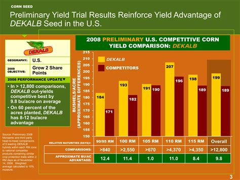 Monsanto Corn Yield Data Pdf