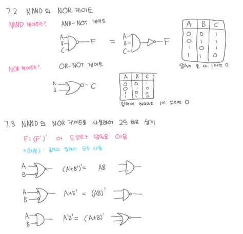 논리회로 Ch 7 다단게이트회로 Nand게이트 Nor 게이트