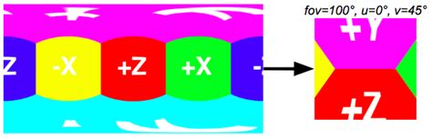 Langurmonkey Py Convert Convert Between Panoramas Equirectangular Images And Cubemaps
