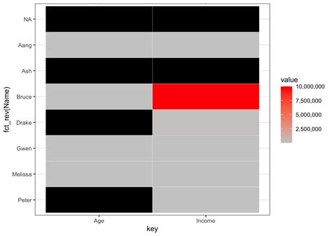Missing Data Edav Dot Info St Edition