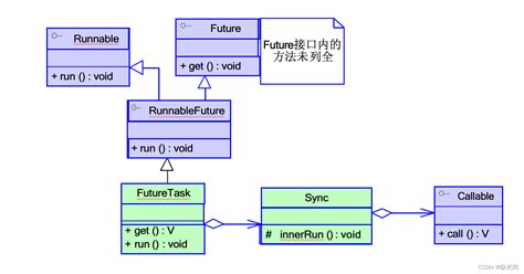 java高并发程序设计模式 图文解说 代码示例 软件工程 高并发设计 csdn博客