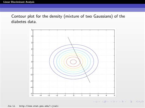 Linear Discriminant Analysis
