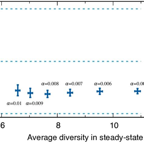 Properties Of Cyclic And Non Cyclic Dominance Triplets A We Traced The Download Scientific