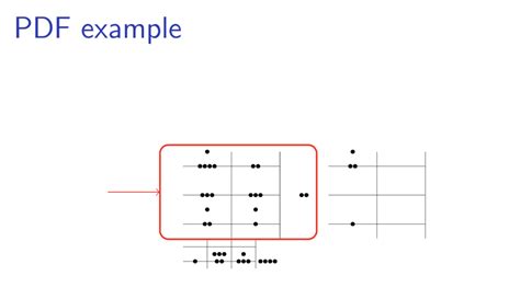 Tikz Pgf Include And Edit A Pdf In Latex Beamer Tex Latex Stack