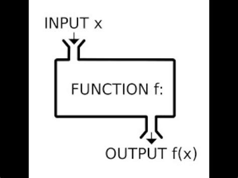 Function With Parameters Youtube